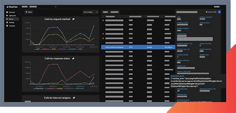 Graylog Api Security