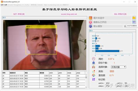 毕业论文是做一个基于深度学习的人脸五官表情识别系统 请问应该如何开发 知乎