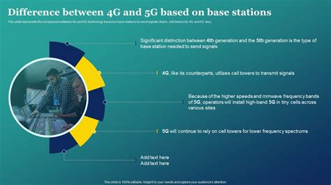 Difference Between G And G Based Comparison Between G And G Based On Features PPT Sample