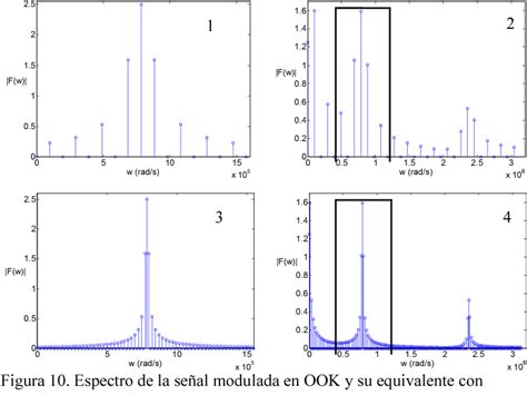 Figure 13 From Spectral Analysis Of Ook Modulation With Rectangular