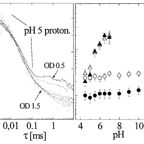 Left Correlation Function Ratios Distinguish Fluctuations Because Of