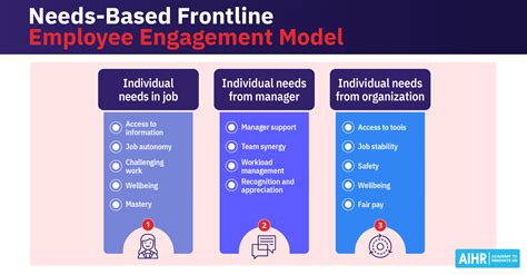 Employee Participation What It Is And How To Increase It Aihr
