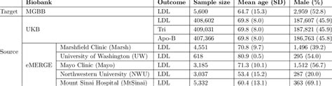 basic information of the target and eight source datasets download