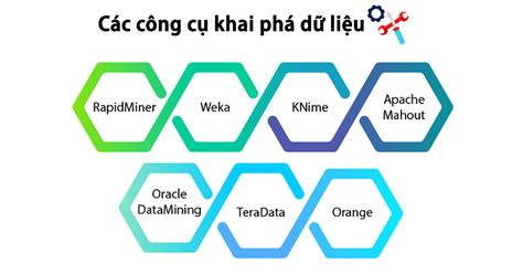 Data Mining Là Gì Các Công Cụ Khai Phá Dữ Liệu Phổ Biến Nhất Hiện Nay Thợ Sửa Máy Giặt Tìm