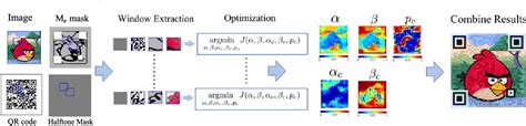 Figure 11 From Optimal Embedding Of Qr Codes Into Color Gray Scale