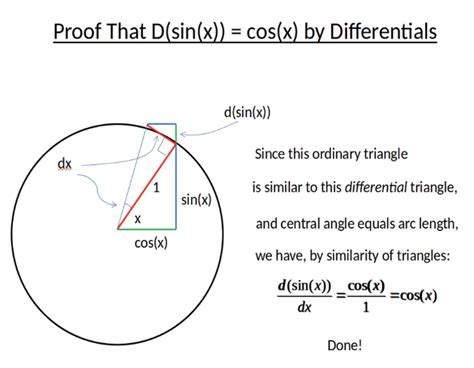 Teaching Calculus Through Historys Lens Cms Notes