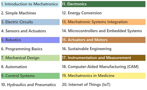 Mechatronics Engineering Course For Teens 20 Lesson Course With Hands