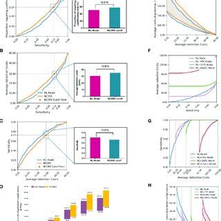 Comparisons Of Features And Prediction Performance Between ML And Download Scientific Diagram
