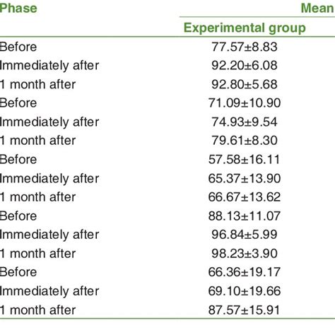 Comparison Of The Theory Of Planned Behavior Based Structural Model In Download Scientific