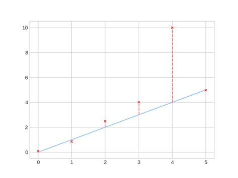 深度学习中回归任务常见损失函数小结 知乎