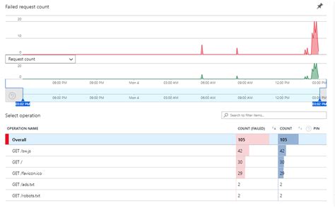C Azure App Service An Error Occurred While Starting The Application 03 09 2023 Stack