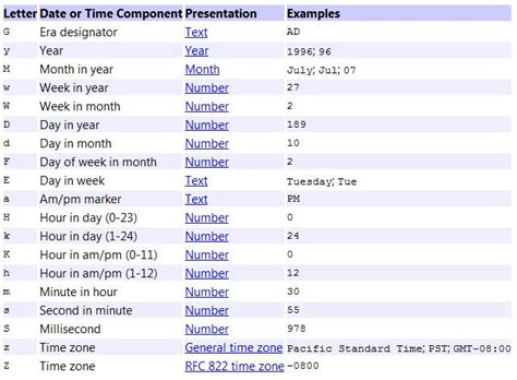 Java Date Format Timezone Name Design Talk