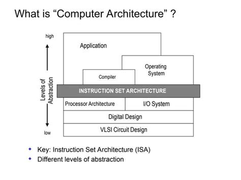 Arm Programmers Model Pptx