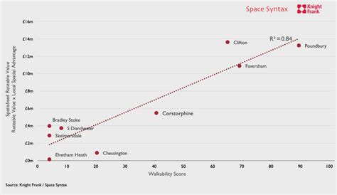 Walkability Index Space Syntax