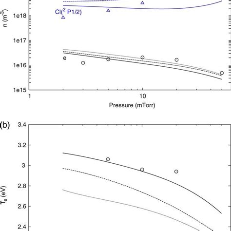 Comparison Of The Electron Chlorine Atom And The Excited Chlorine Atom
