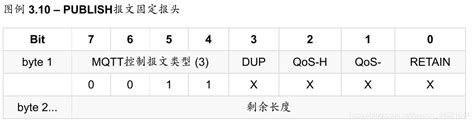 一分钟了解mqtt协议 Esp32esp8266 Mqtt Api指南 Csdn博客