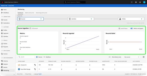 monitor dataflows for sources in the ui adobe experience platform