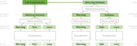 figure 1 from detecting idiomatic multiword expressions in clinical