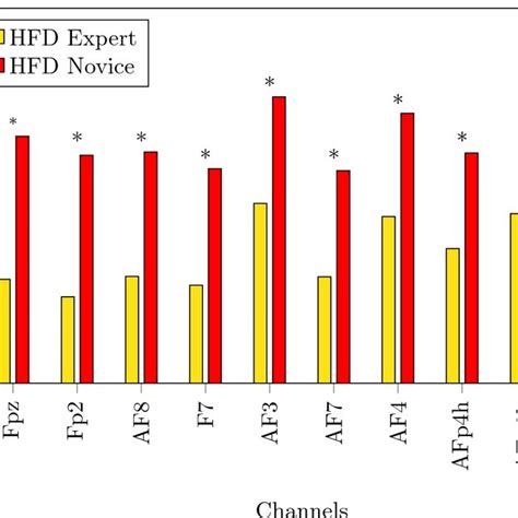 Classification Dataset Split Illustration Case 1 Subject Presentation Download Scientific