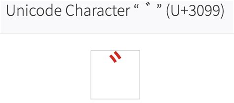Introduction To Unicode Equivalence And Normalization By Wan Xiao