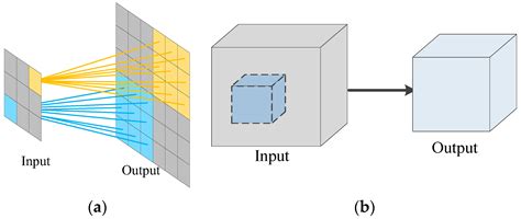 Information Free Full Text Basketball Action Recognition Method Of Deep Neural Network Based