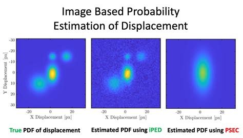 Vlachos Research Group Measurement Of The Probability Density Function Of Random Motion Of