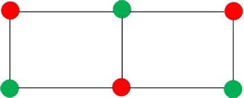 a 2 colorable graph as an example where red vertices belong to