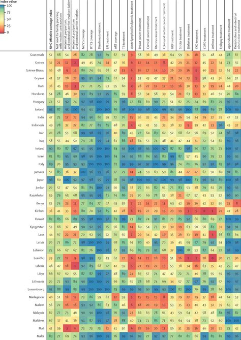 Measuring Universal Health Coverage Based On An Index Of Effective Coverage Of Health Services