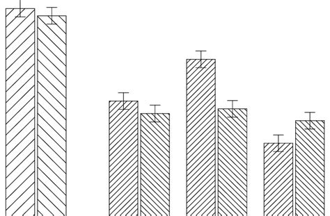 3 The Matching Index M Comparing The Distribution Of Soay Sheep