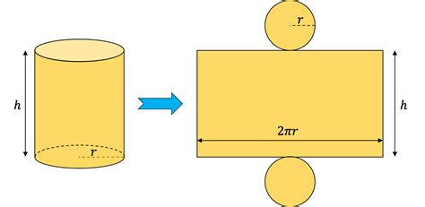 Área De Un Cilindro Fórmula Ejemplo Y Calculadora