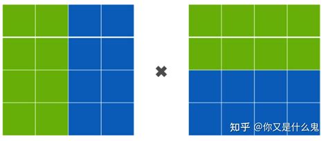 显存告急？揭秘使用多个gpu训练大模型的过程 知乎