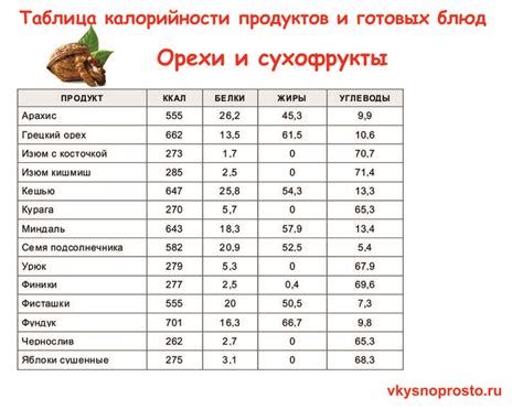 Таблица калорийности продуктов и готовых блюд Диета Планировщик питания Диетическое питание