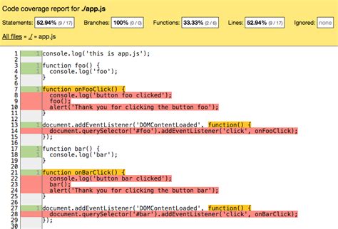 Code Coverage By Commit Better World By Better Software