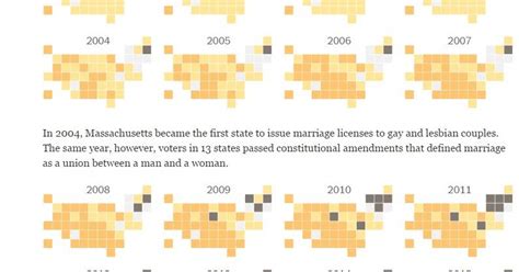 Market Design An Ancient Repugnance Crumbles Same Sex Marriage Is A Right In All 50 Of The