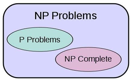 Machine Learning Research School Of Engineering Liberty University