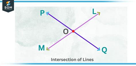 intersect definition and meaning