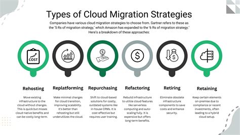 Cloud Migration Strategies Benefits Processes And Types Trueproject