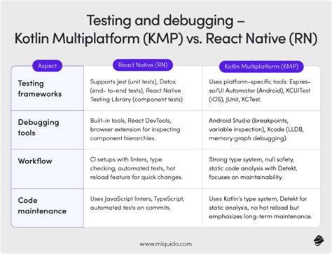 React Native Vs Kotlin Multiplatform Mobile Blog Miquido