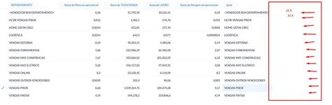 Insert Value In The Same Row As The Department Column Get Help Metabase Discussion
