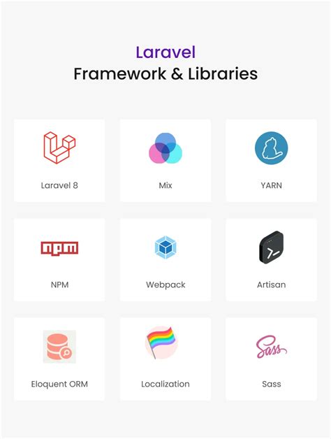 5 In 1 Admin Dashboard Template Qompac Ui Iqonic Design