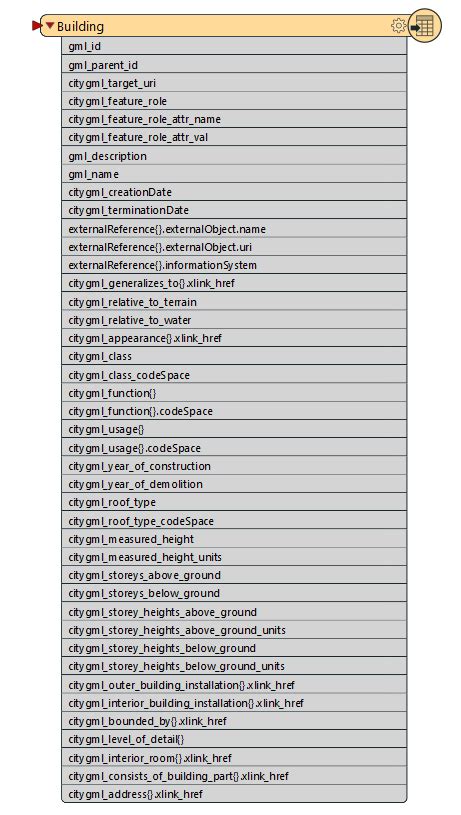 Add CityGML Attributes Community