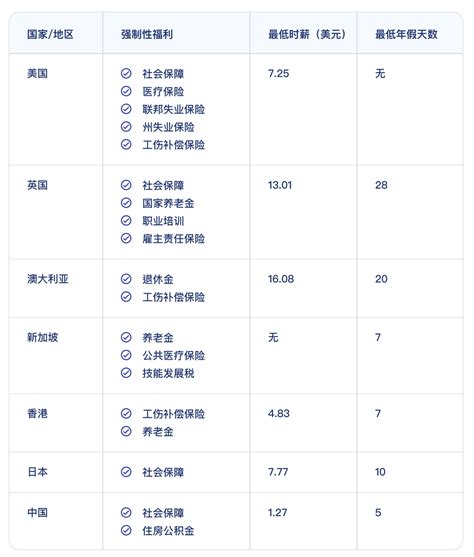 36氪出海·指南｜中国企业出海，如何攻克全球化招聘难题？ 36氪