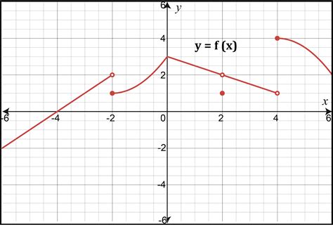 Introduction To Limits Practice Problems Test Your Skills With Real Questions