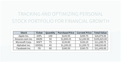 Tracking And Optimizing Personal Stock Portfolio For Financial Growth