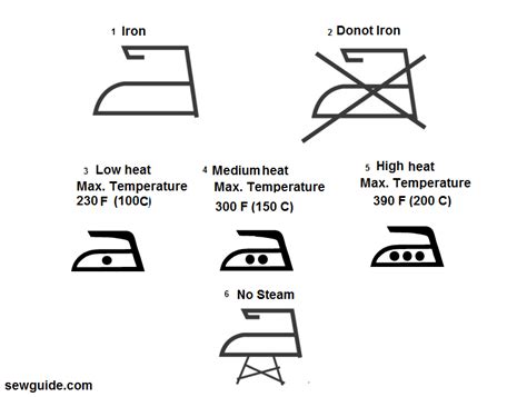 Ironing Symbols Printable Laundry Care Symbols Explained Ltgcj