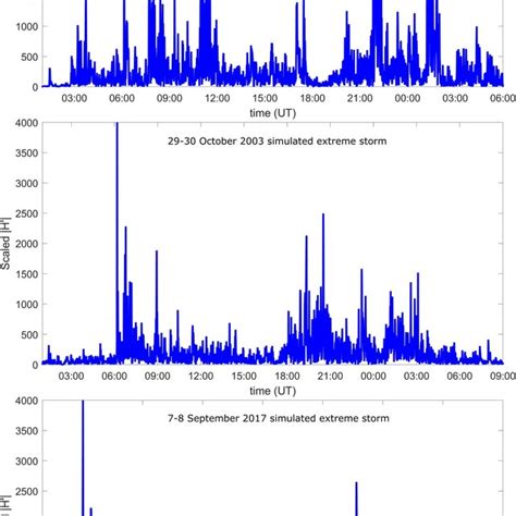 The Three Simulated Extreme Storms Based On Past Observed And Large Download Scientific Diagram