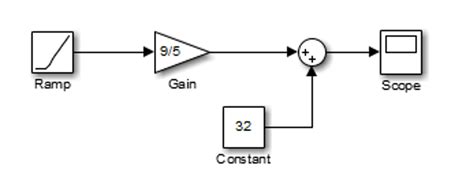 Mathematical Modelling With MATLAB Simulink ISD