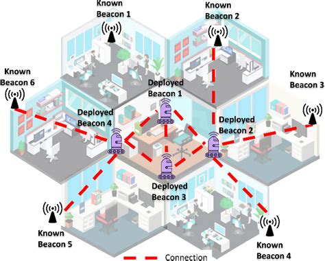 Figure 1 From Self Localizing On Demand Portable Wireless Beacons For