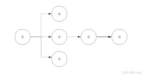 【go】context实现原理golang Context原理 Csdn博客
