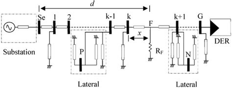 Applied Sciences Free Full Text Adaptive Impedance Based Fault Location Algorithm For Active